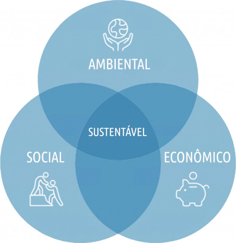 Agenda 2030 – STJ Ambiental